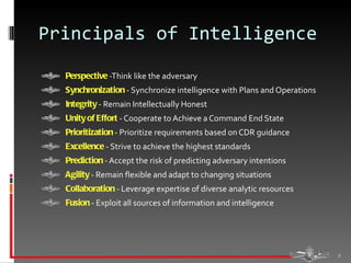 Eidws 112 intelligence | PPT