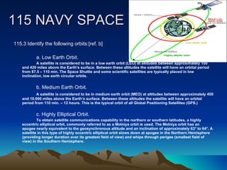 Eidws 115 navy space | PPT