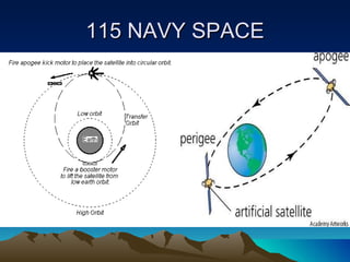 Eidws 115 navy space | PPT