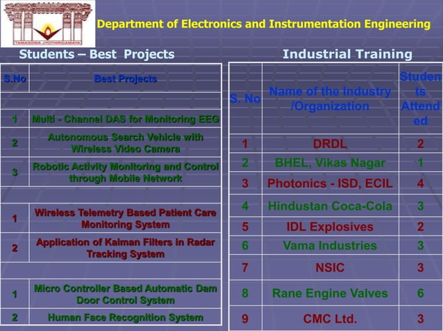 EIE presentation for department of electronics | PPT | Technology & Computing
