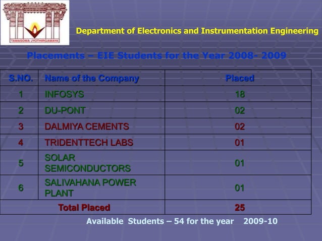 EIE presentation for department of electronics | PPT | Technology & Computing