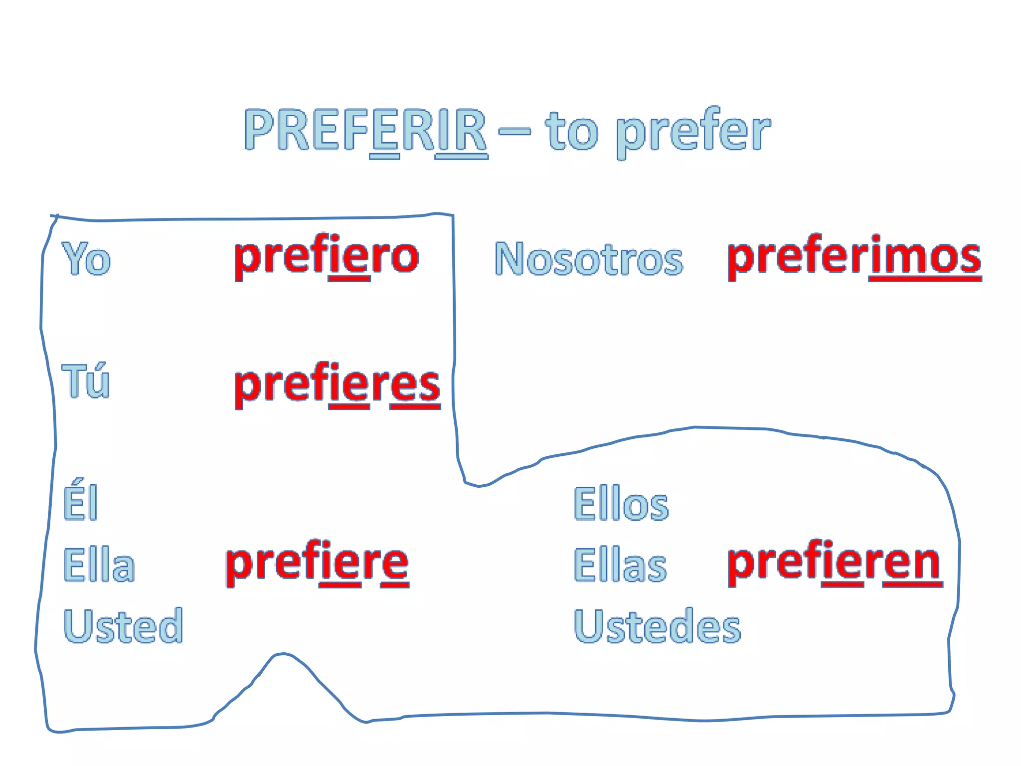 e-ie Stem Changing Verbs in the Present Tense | PPT