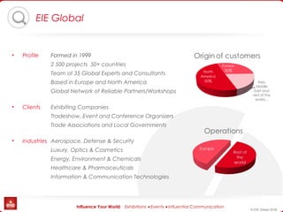 EIE Global Corporate Presentation | PPS