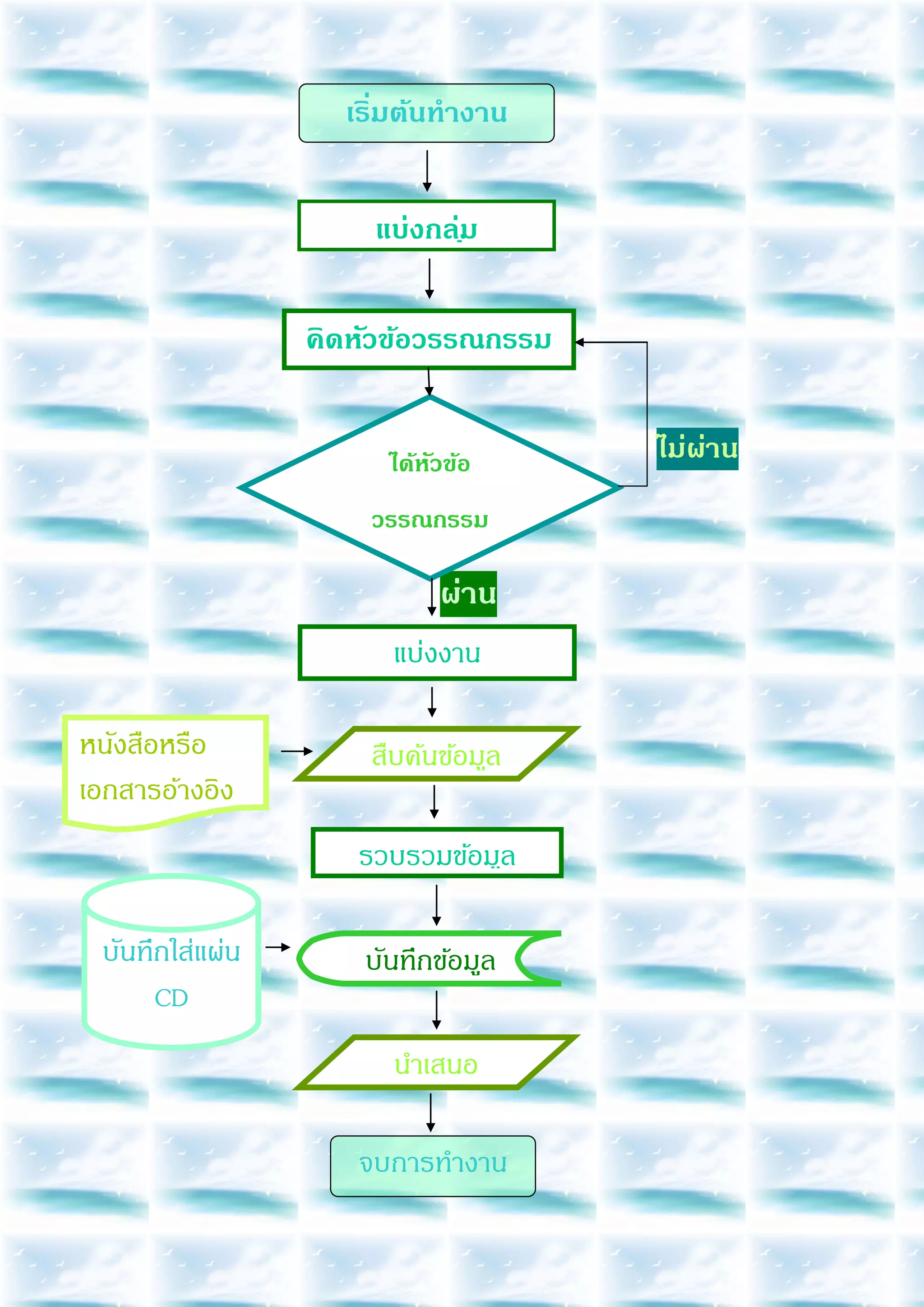 Flowchart_Nut | PDF