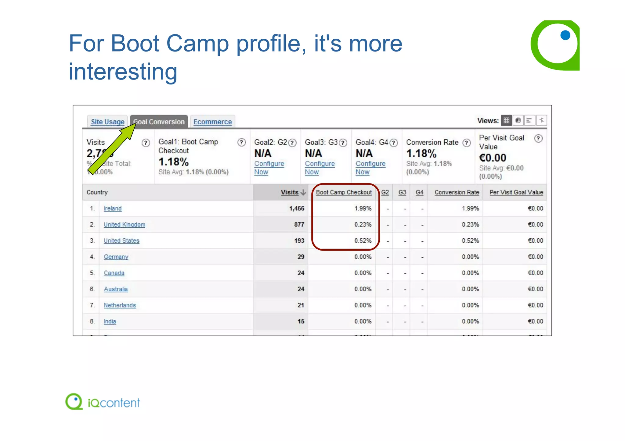 Using Web Analytics to Increase Website ROI | PPT