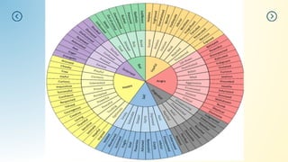 Emotional Intelligence (EI) Versus IQ .pptx