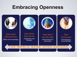 Open Access at the World Bank. OA Policy and Open Knowledge Repository ...