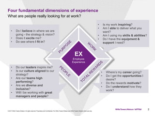 Employee Experience - Lessons from High Performing Companies | PPT