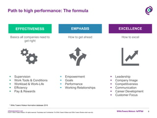 Employee Experience - Lessons from High Performing Companies | PPT