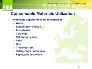 CO2 Training Package | PPT