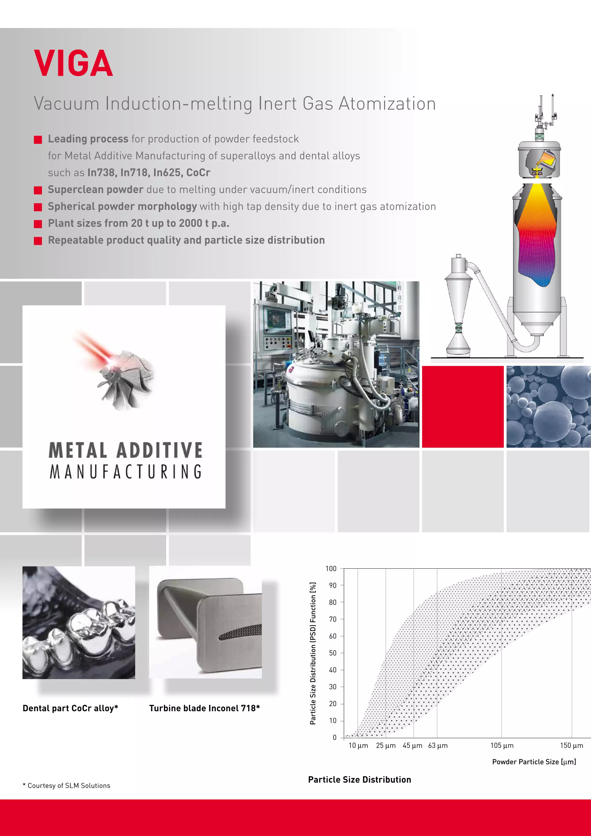 Metal Additive Manufacturing Pdf