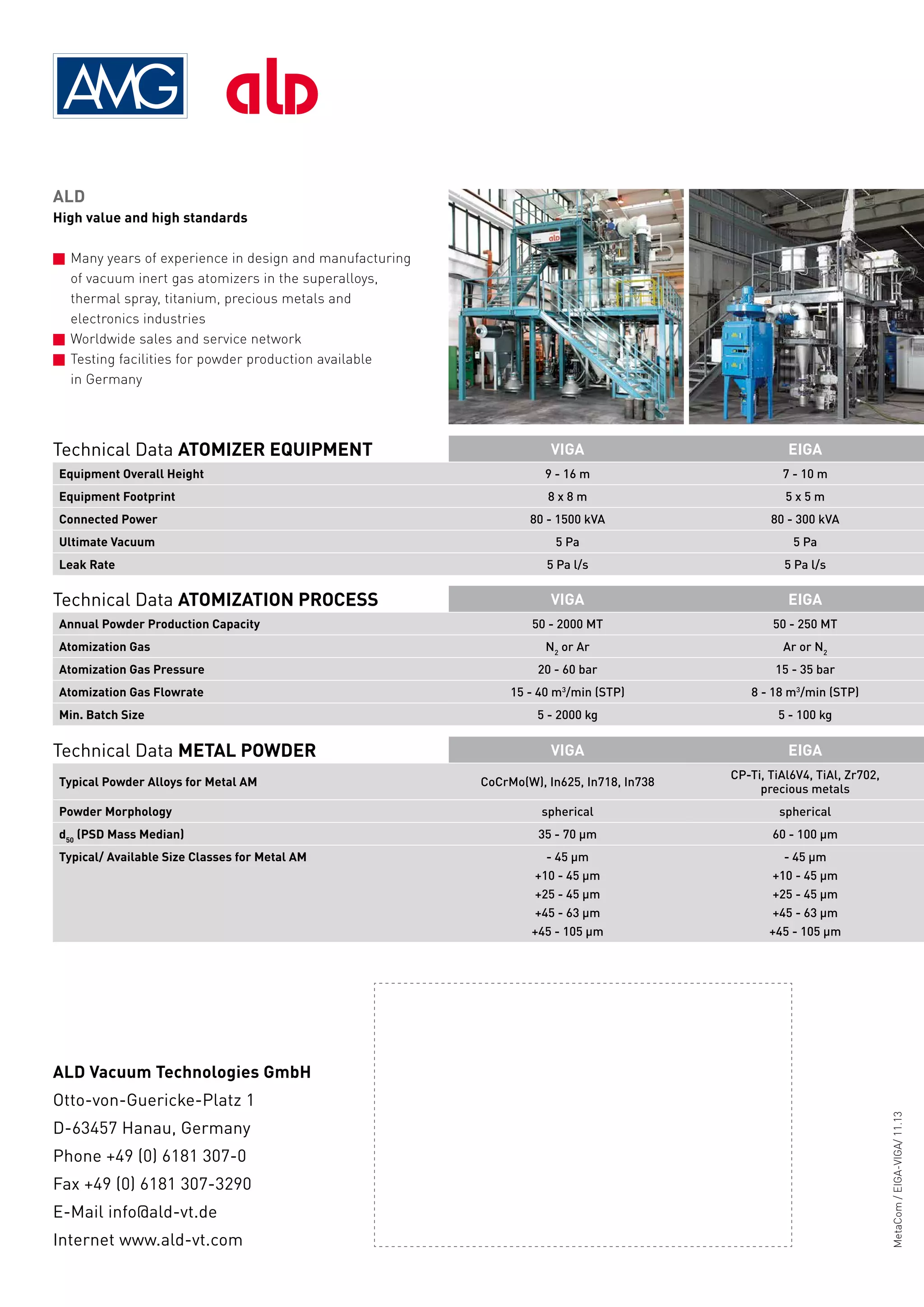 Metal Additive Manufacturing Pdf