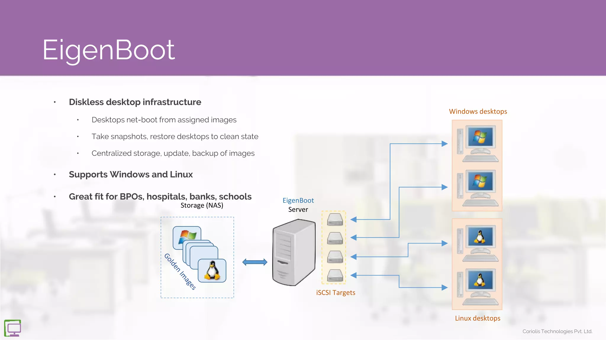 colama EigenBoot | PPTX