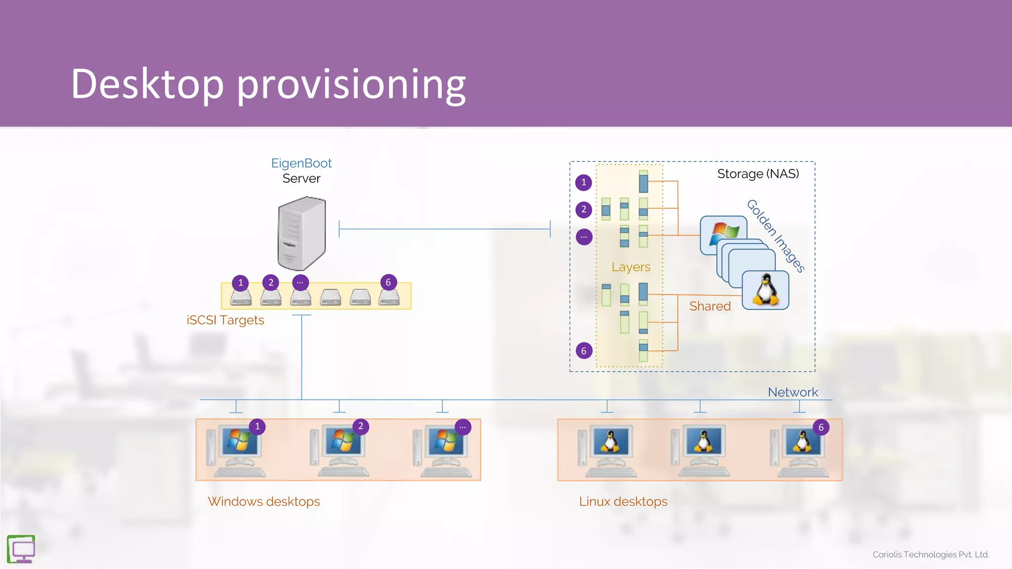 colama EigenBoot | PPTX