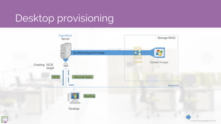 colama EigenBoot | PPTX