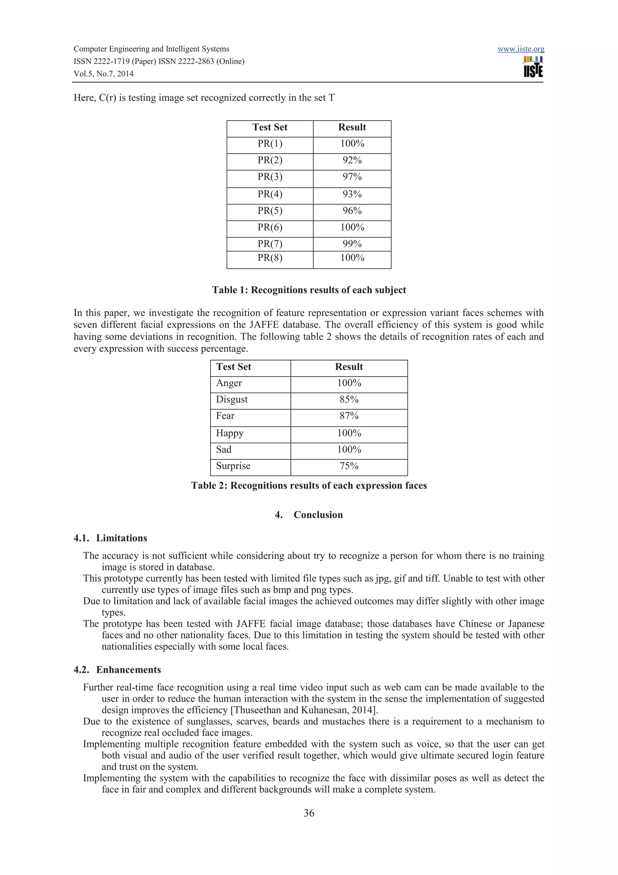 Eigenface Based Recognition Of Emotion Variant Faces Pdf