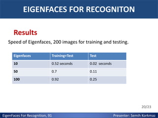 Eigenfaces | PDF