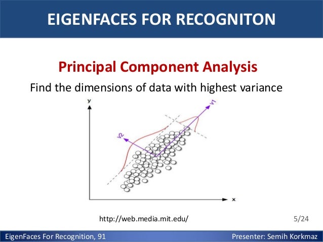 Eigenfaces And Pca By Sameer Wagh