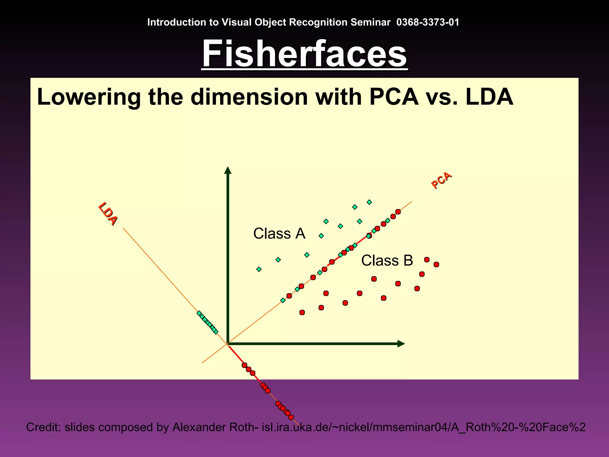 Eigenfaces and Fisherfaces | PPT