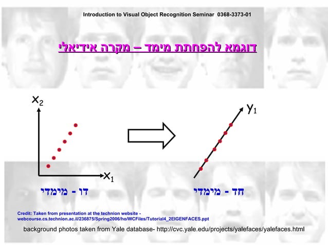 Eigenfaces and Fisherfaces | PPT