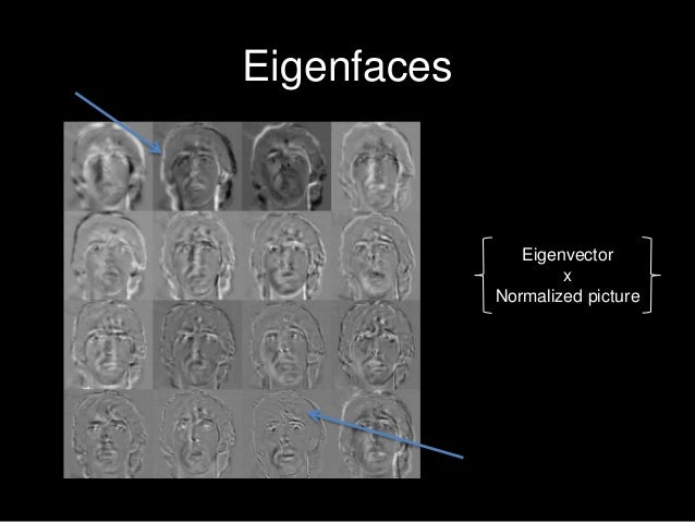 Face Recognition Using Eigenfaces