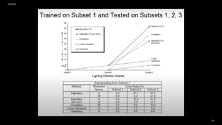 Eigenfaces , Fisherfaces and Dimensionality_Reduction | PPTX