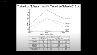 Eigenfaces , Fisherfaces and Dimensionality_Reduction | PPTX