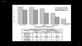 Eigenfaces , Fisherfaces and Dimensionality_Reduction | PPTX