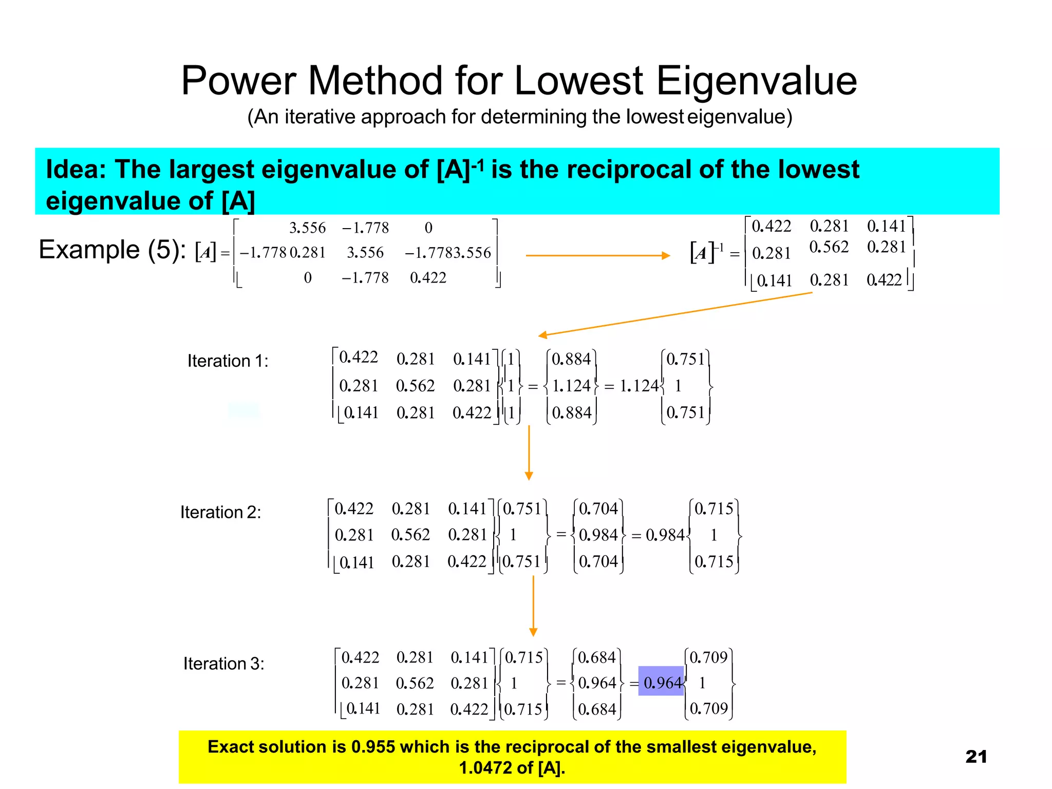 Eigen value and Eigen Vector.pptx