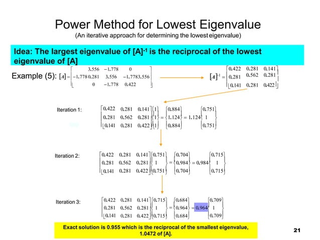 Eigen value and Eigen Vector.pptx