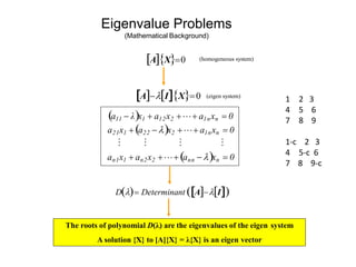 Eigen value and Eigen Vector.pptx