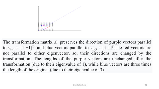 Eigen value and eigen vectors shwetak | PDF