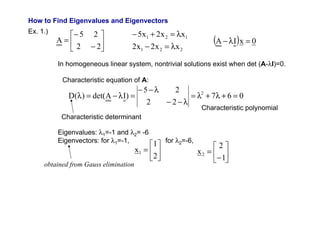 Eigenvalue eigenvector slides | PDF