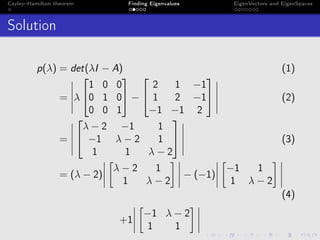 Cayley-Hamilton Theorem, Eigenvalues, Eigenvectors and Eigenspace. | PDF