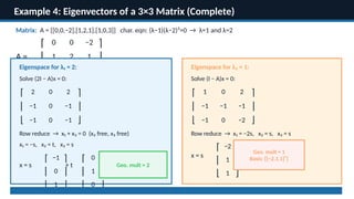 Comprehensive Guide to Eigenvalues, Eigenvectors, and Matrix ...