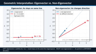 Comprehensive Guide to Eigenvalues, Eigenvectors, and Matrix ...