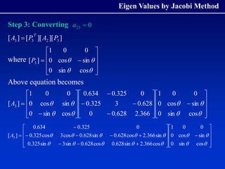Eigen Values Jocobi Method.ppt