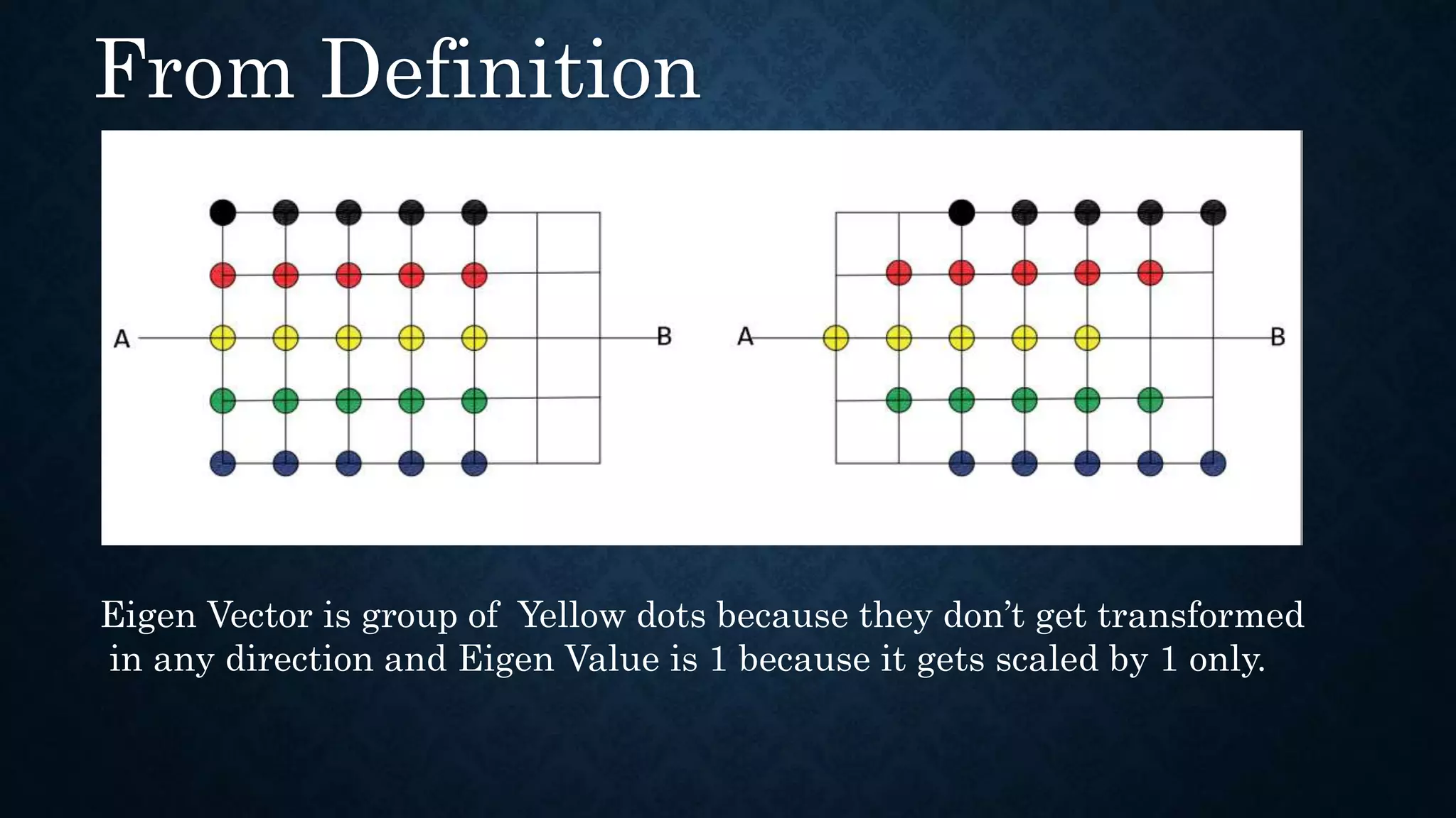 Eigen vector and eigen value | PPTX
