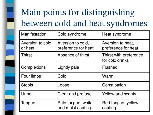 Eight Principle Theory in Chinese Medicine