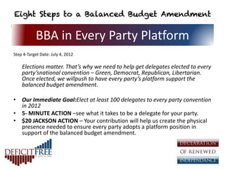 Six Steps to a Balanced Budget Amendment | PPTX