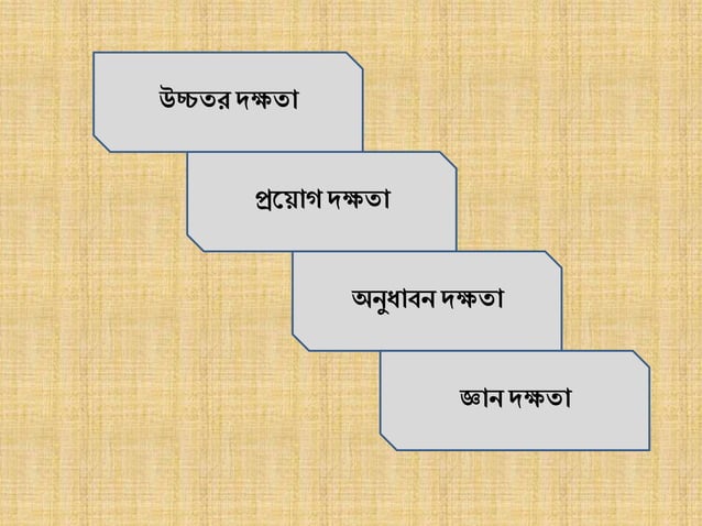 Eight bangla class-9 | PPT