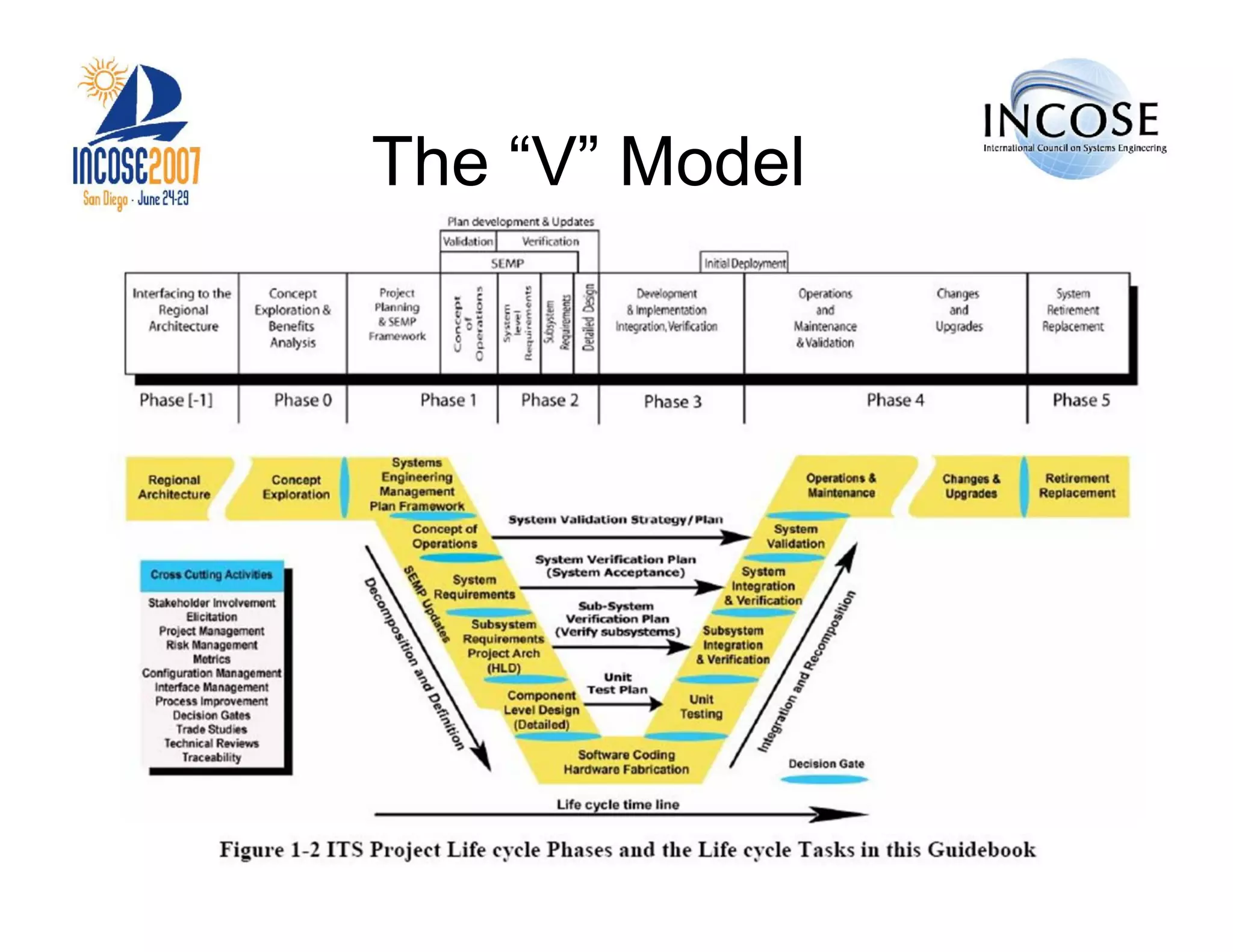 Eight deadly defects in systems engineering and how to fix them | PDF