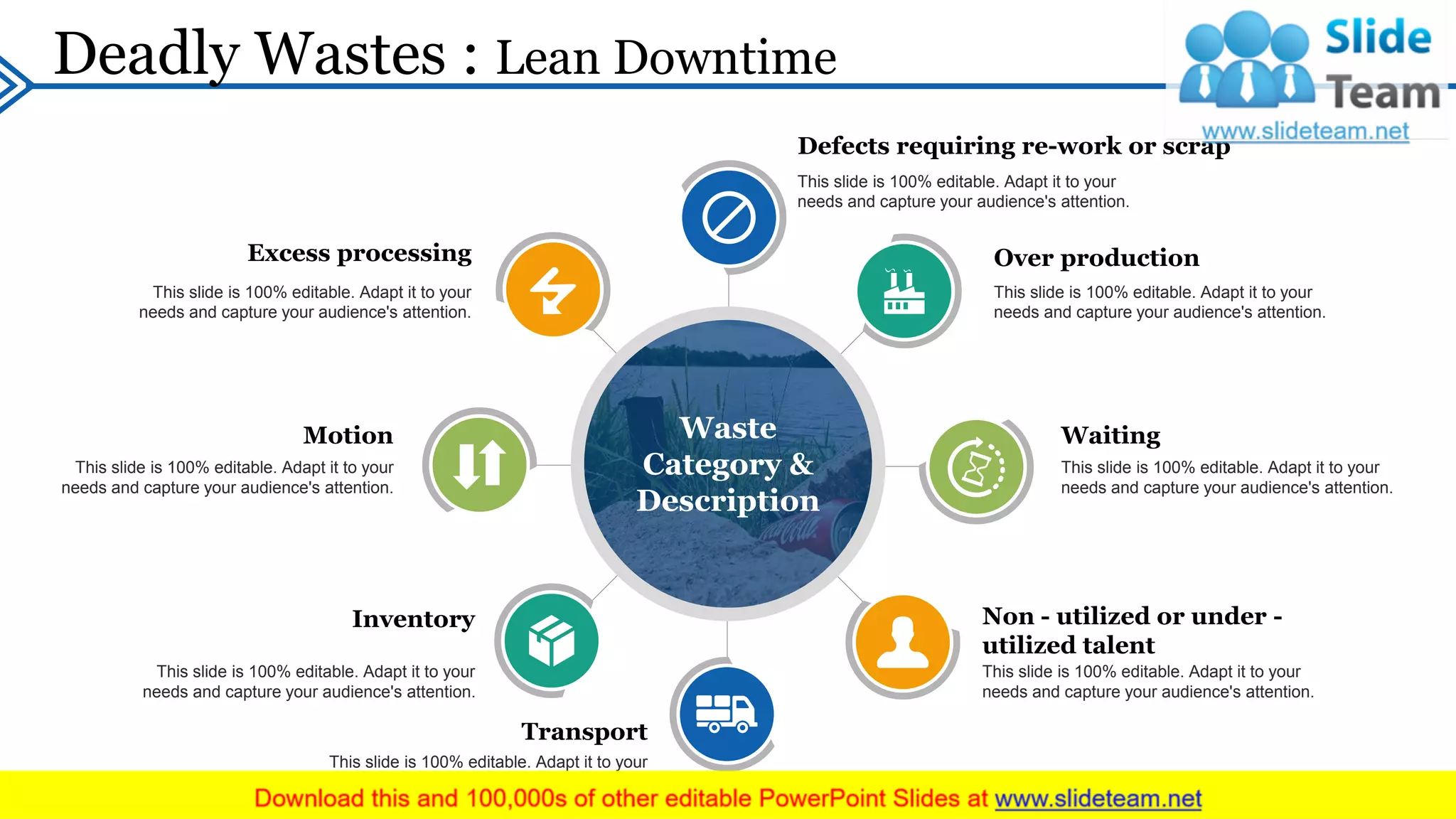 Eight Deadly Lean Wastes PowerPoint Presentation Slides | PDF
