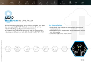 Eight essential steps to an efficient data migration ... with proven ...