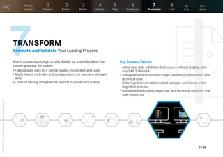Eight essential steps to an efficient data migration ... with proven ...