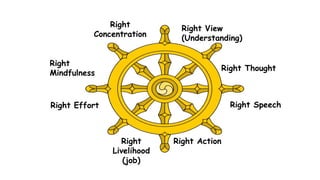 EightFold-Path*-Introduction to World Religion.pptx