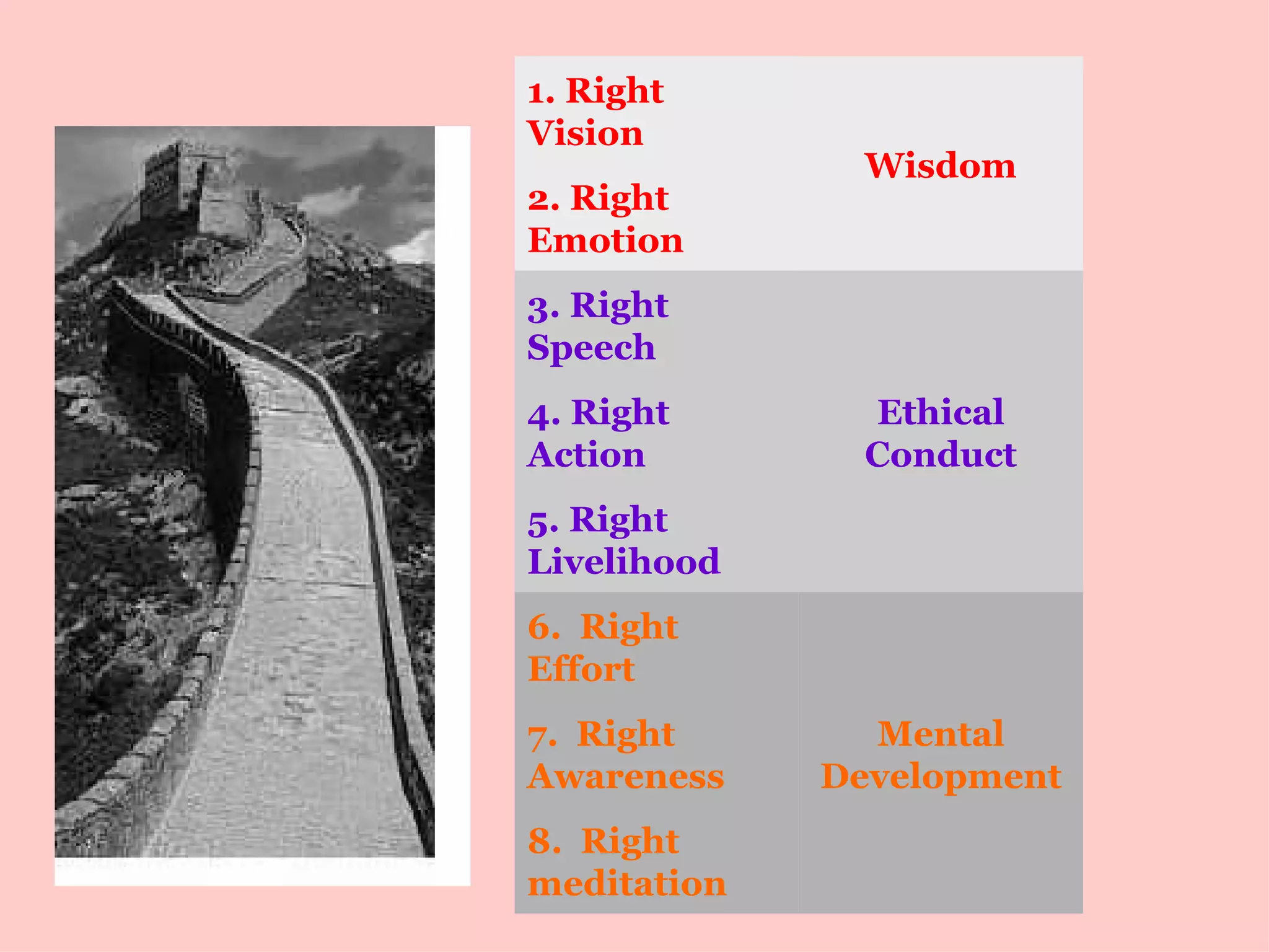 Eightfoldpath | PPT