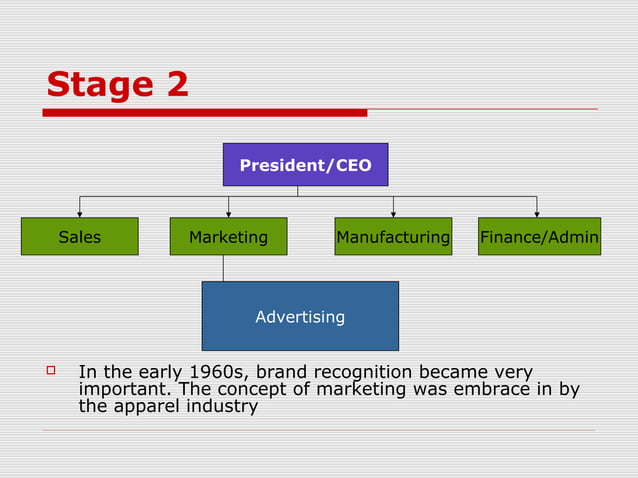 structure of Apparel Industry | PPT