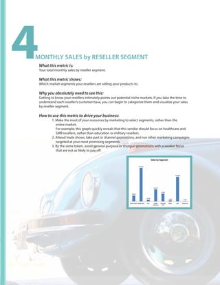 Eight key sales metrics 1 | PDF