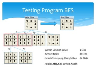 Eight puzzle kotak 8 - final | PPTX